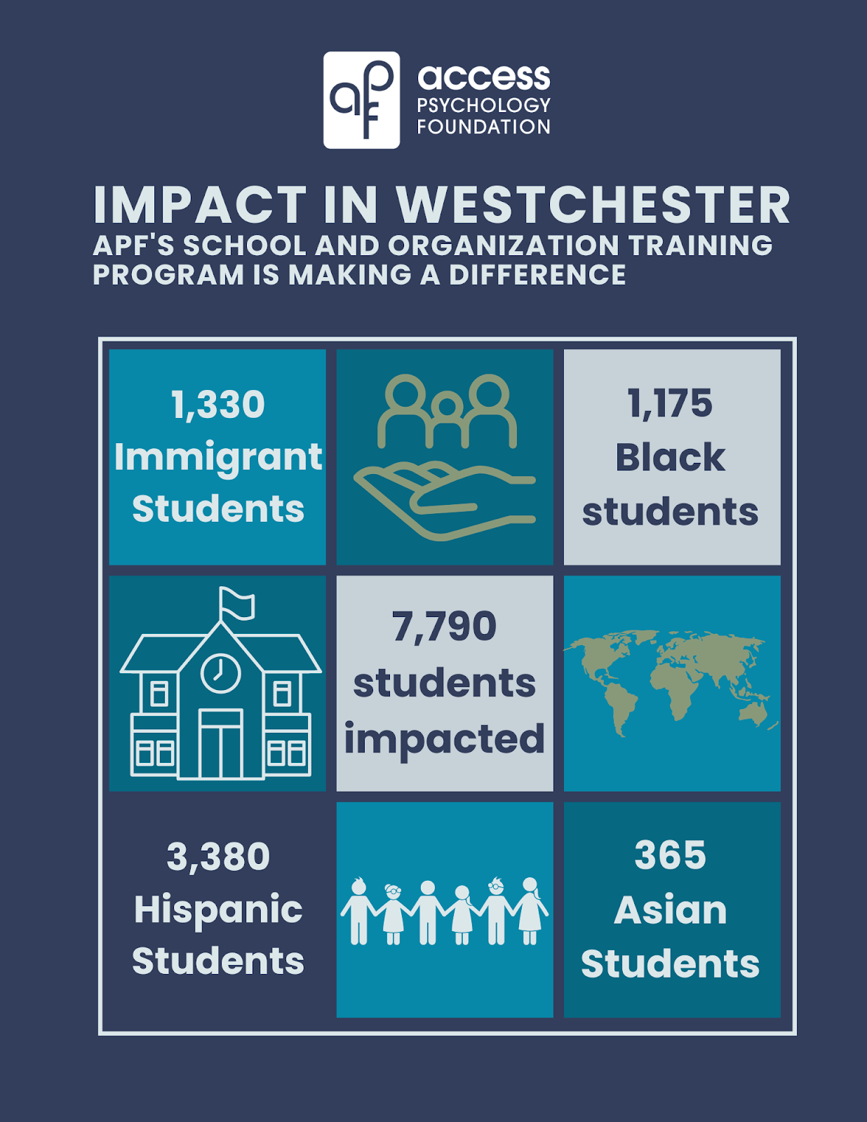 Catch Up with APF - June 2023 Newsletter - Access Psychology Foundation